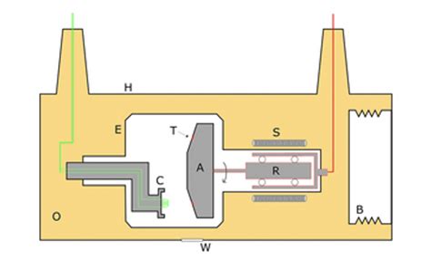 Rotating Anode X Ray Tube Labelling Diagram Quizlet