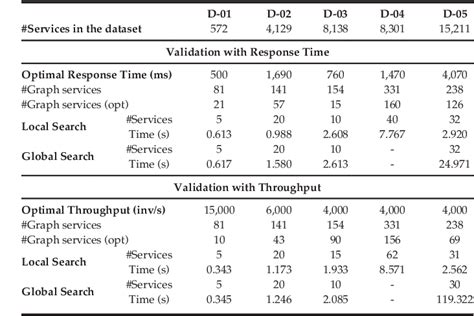 Hybrid Optimization Algorithm For Large Scale Qos Aware Service Composition