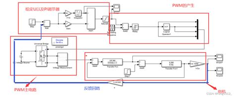 比例积分控制的直流调速系统的仿真图比例积分控制的直流调速系统的仿真框图 Csdn博客