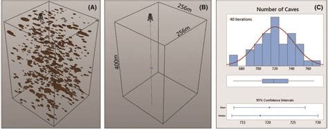An Example Of A Monte Carlo Iteration In Which Caves Were Randomly