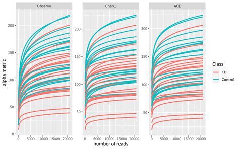 Ggrarecurve不能按照样本的分组着色 · Issue 21 · Yulab Smumicrobiotaprocess · Github