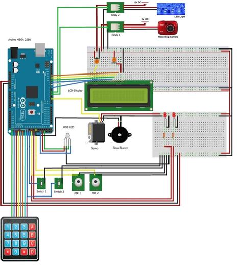 Security Part Schematic Diagram Download Scientific Diagram