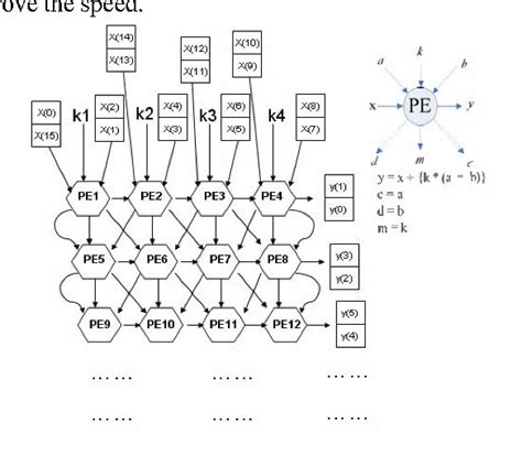 figure 2 from design of hilbert transformation module in katsevich