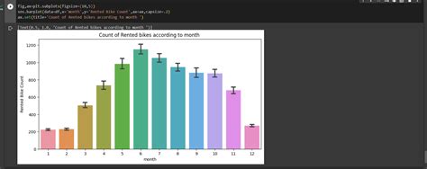 Predicting Bike Sharing Demand