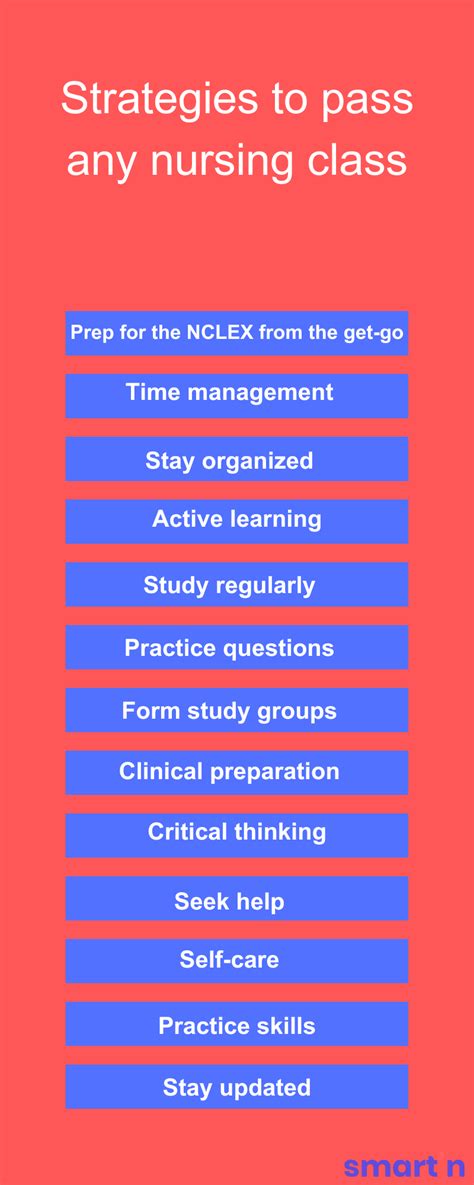 Smartn The Gpt For Nurses