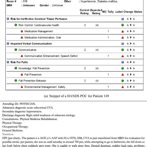 Two Heterogeneous Sources Of Information Used For Generating Summary Download Scientific Diagram