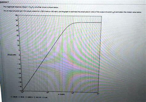 question 7 the magnitude response h ω vo vi of a filter circuit