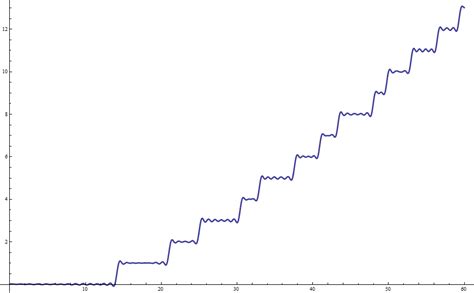 Nt Number Theory Explicit Formula For Riemann Zeros Counting Function Mathoverflow