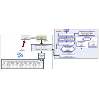 PV Array Reconfiguration Techniques For Maximum Power Optimization Under Partial Shading