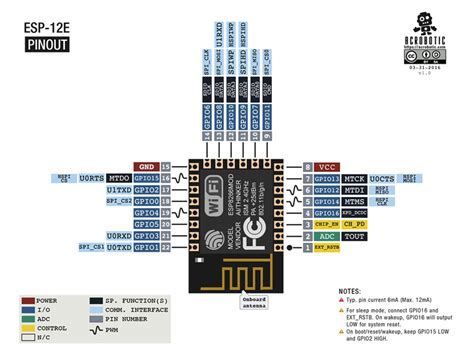 ESP 12F WiFi Module With ESP8266 And PCB Antenna 99Tech