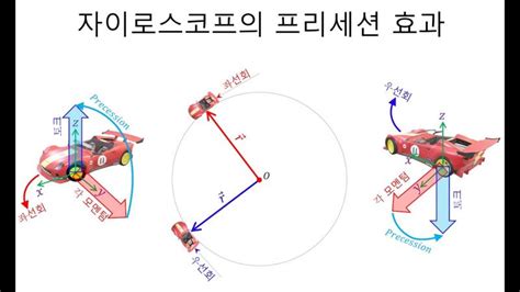 H0073 차량 롤 센터 Part 5 큰 횡력과 횡가속도에 대한 횡 하중 전달량의 계산 고을석 고을석 Eulseoggy Ko
