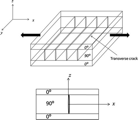 Schematic Diagram Of Composite Laminates With Transverse Matrix Cracking Download Scientific