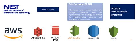 Applying NIST Cybersecurity Framework To Cloud CloudOptics Multi Cloud Security Compliance