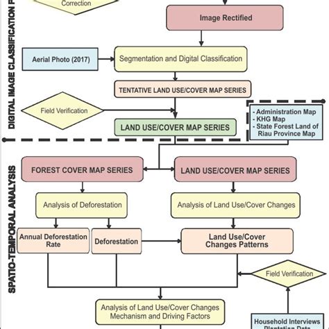 Spatiotemporal Analysis And Qualitative Approach Workflow Download Scientific Diagram