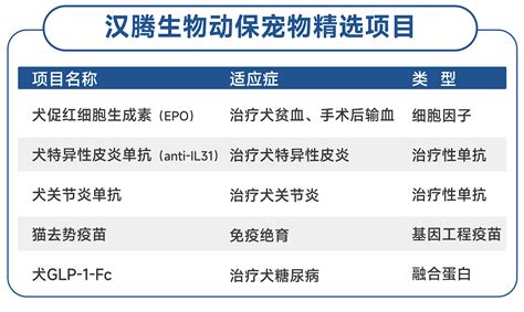 广州汉腾生物科技有限公司