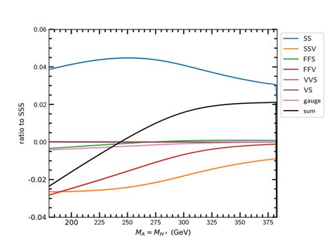 Ratios To The SSS Cracked Egg Contribution Of The SS Figure Eight SSV Download Scientific
