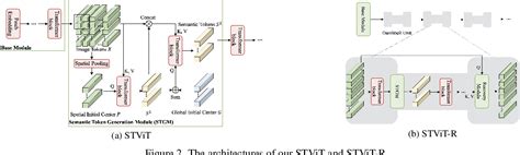 Figure 2 From Making Vision Transformers Efficient From A Token Sparsification View Semantic