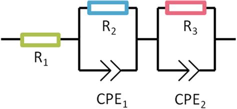 Equivalent Circuit Diagram For The Electrochemical Impedance