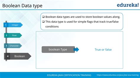 Ppt Java Programming Java Tutorial For Beginners Java Training