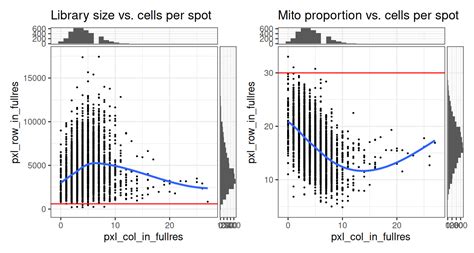 9 Quality Control Orchestrating Spatial Transcriptomics Analysis With Bioconductor