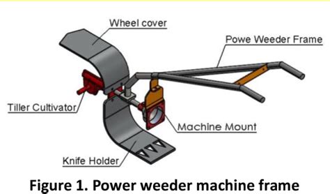 figure 1 from finite element simulation of power weeder machine frame