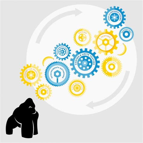 Gorilla Logic On Linkedin Scaling Agile Series Part 1 Can You Scale