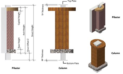 Creating Columns And Pilasters