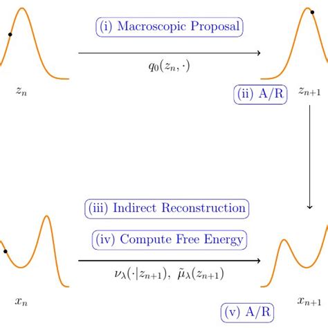 Histogram Fit Orange Of A Typical Run Of The Mm Mcmc Method With Download Scientific Diagram