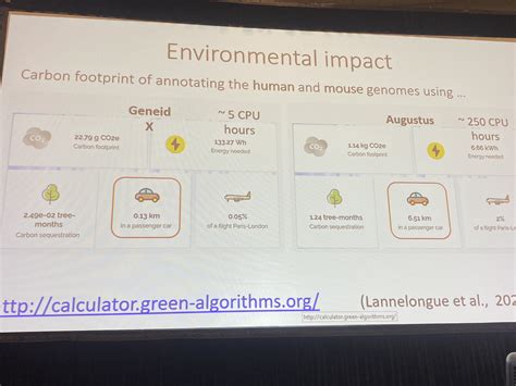 Perl Bioinfo Mide La Huella De Carbono De Los Algoritmos
