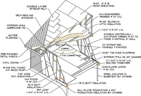 Importance Of Material Specification In Architecture