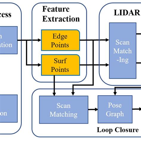 A System Overview Of The Proposed Slam Framework The Main Part Of This Download Scientific
