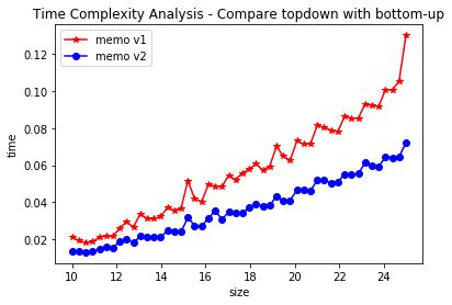 Rod Cutting Problem Dynamic Programming Wooks Blog Data Is The