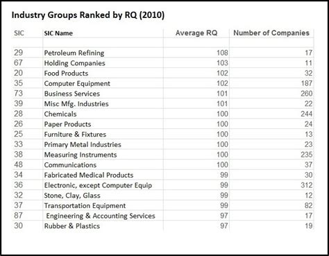 Excel File Of All Sic Codes Naics Zillawes