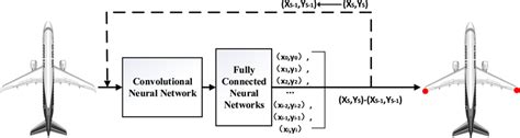 Schematic Diagram Of Keypoint Prediction Network Download Scientific