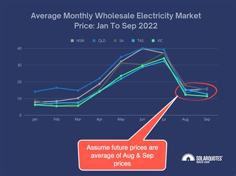 Prepare For Even More Electricity Price Hikes