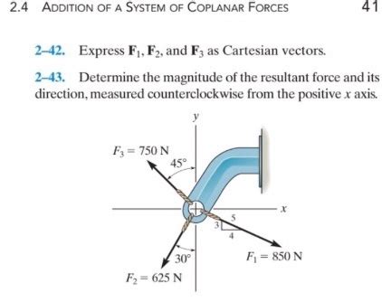 Solved ADDITION OF A SYSTEM OF COPLANAR FORCES Chegg Com