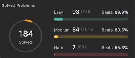 day 44 of 60 day coding challenge conquered a leetcode problem