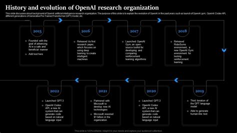 history and evolution of openai research organization regenerative ai