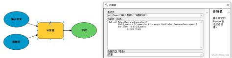 Arcgis108 模型构建器 实现迭代字段arcgis迭代字段值 Csdn博客