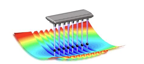 Simulating Ion Trap Quantum Computers