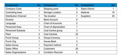 Sap Baseline Activation Service For Sap S4hana Public Cloud
