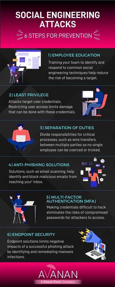 Avanan A Check Point Company On Linkedin Phishing Cybersecurity Ransomware