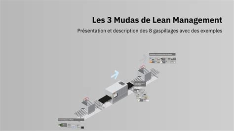 Les 3 Mudas De Lean Management By Said Chaima On Prezi