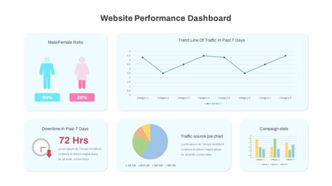 website performance dashboard slidebazaar