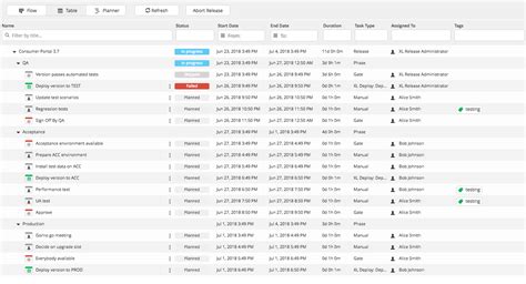 Release Table View · Digitalai Release