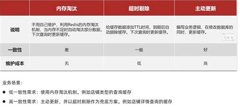 redis项目实战——黑马点评7w 字笔记【2023 10】 csdn博客