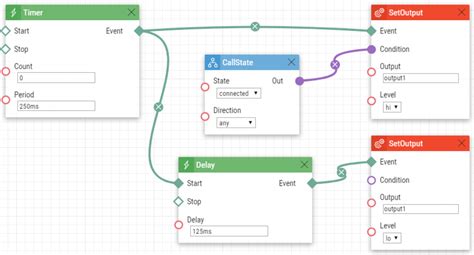 8 Examples Of Use Automation Manual For 2n Ip Intercoms