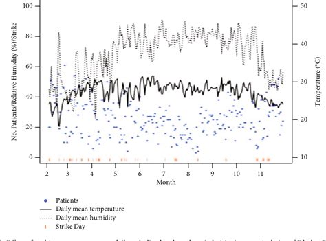 Figure 2 From Iot Based Remote Health Monitoring System Employing Smart Sensors For Asthma
