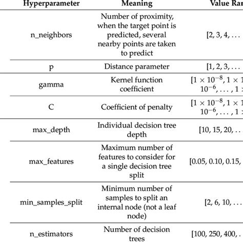 Flow Chart Of Catboost Algorithm Download Scientific Diagram