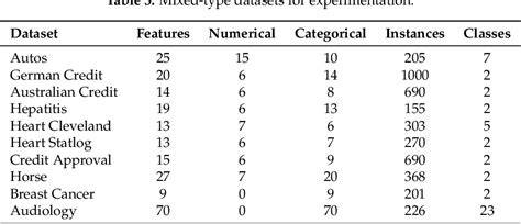 Table 3 From A Memory Efficient Encoding Method For Processing Mixed